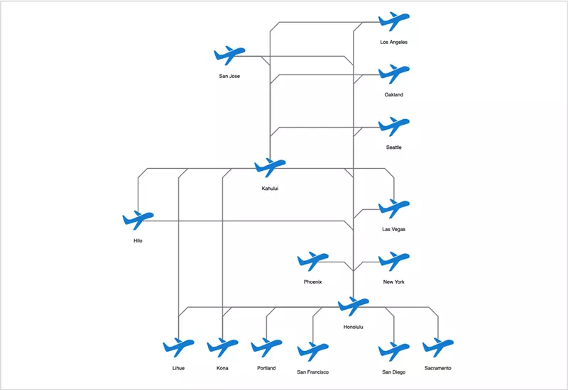 Graph Analysis | Tom Sawyer Software